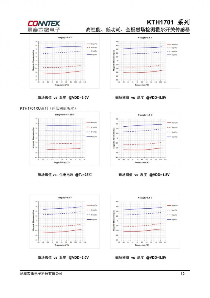 KTH1701SL-FP4 datasheet page 10