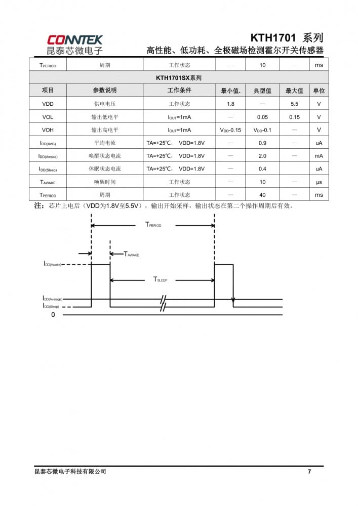 KTH1701SL-FP4 datasheet page 7