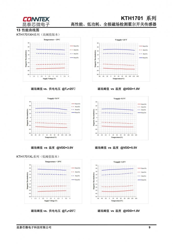 KTH1701SL-FP4 datasheet page 9
