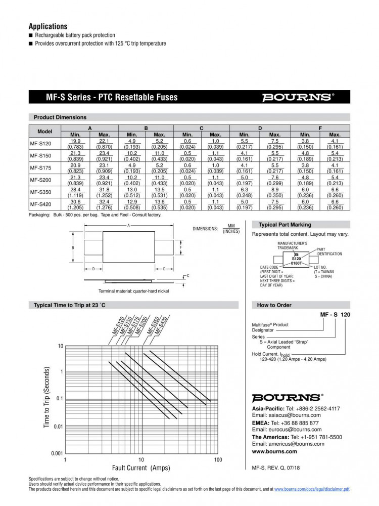BOURNS MF-S420 datasheet page 2