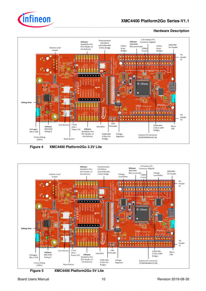 XMC4400 Platform2Go manual page 10