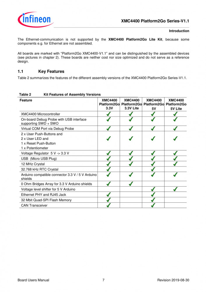 XMC4400 Platform2Go manual page 7