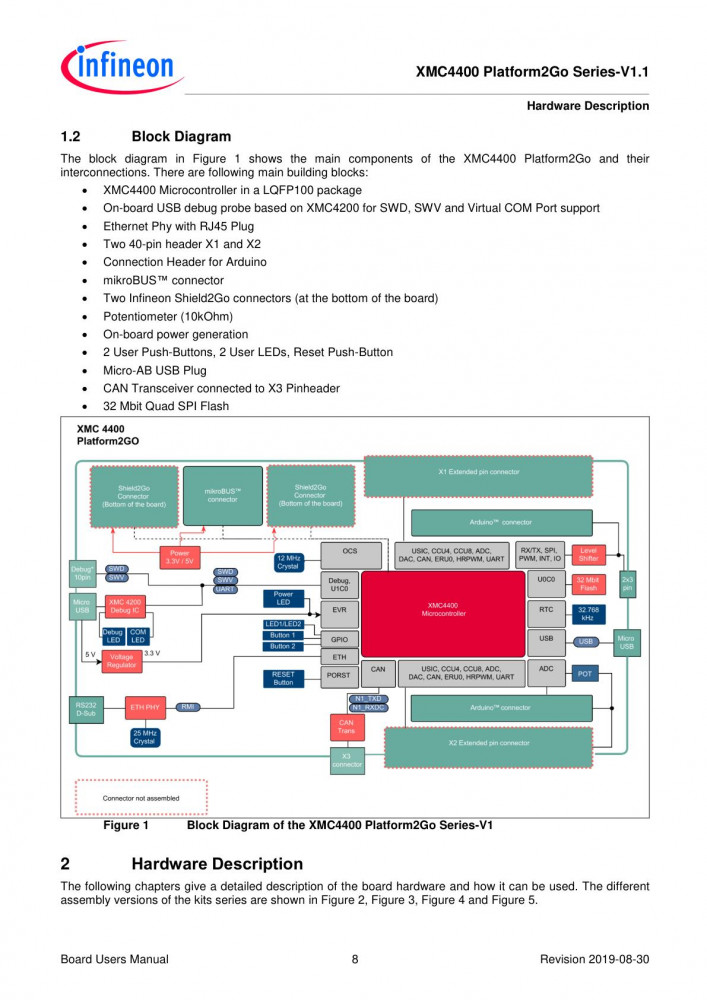 XMC4400 Platform2Go manual page 8