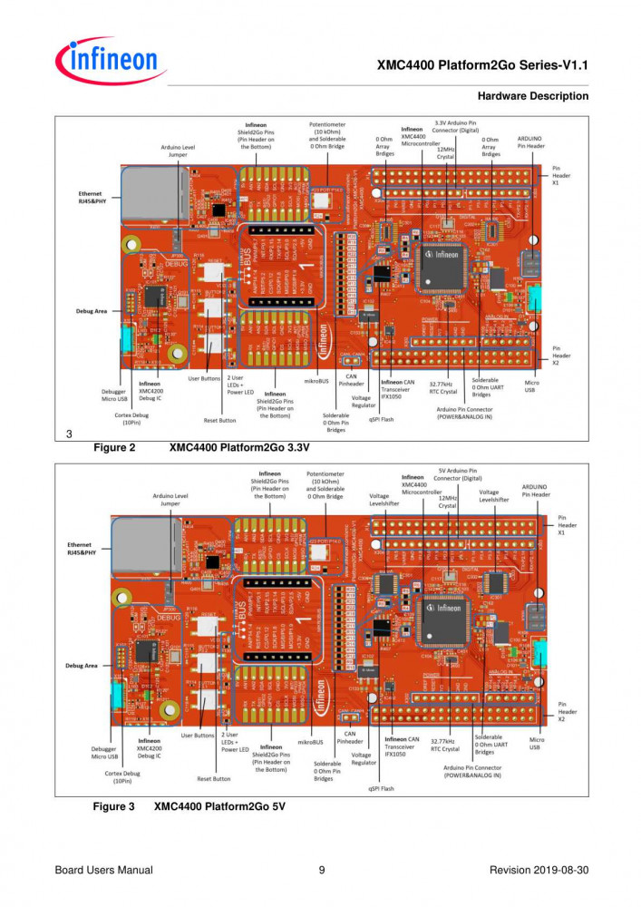 XMC4400 Platform2Go manual page 9