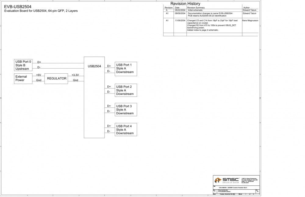 EVB-2504 evaluation board document page 1