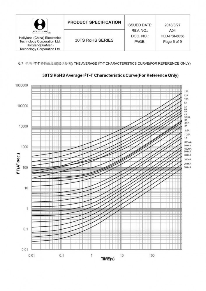 HOLLY 30TS RoHS specification page 5