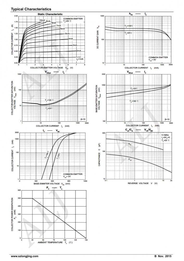 2SD882 datasheet page 2