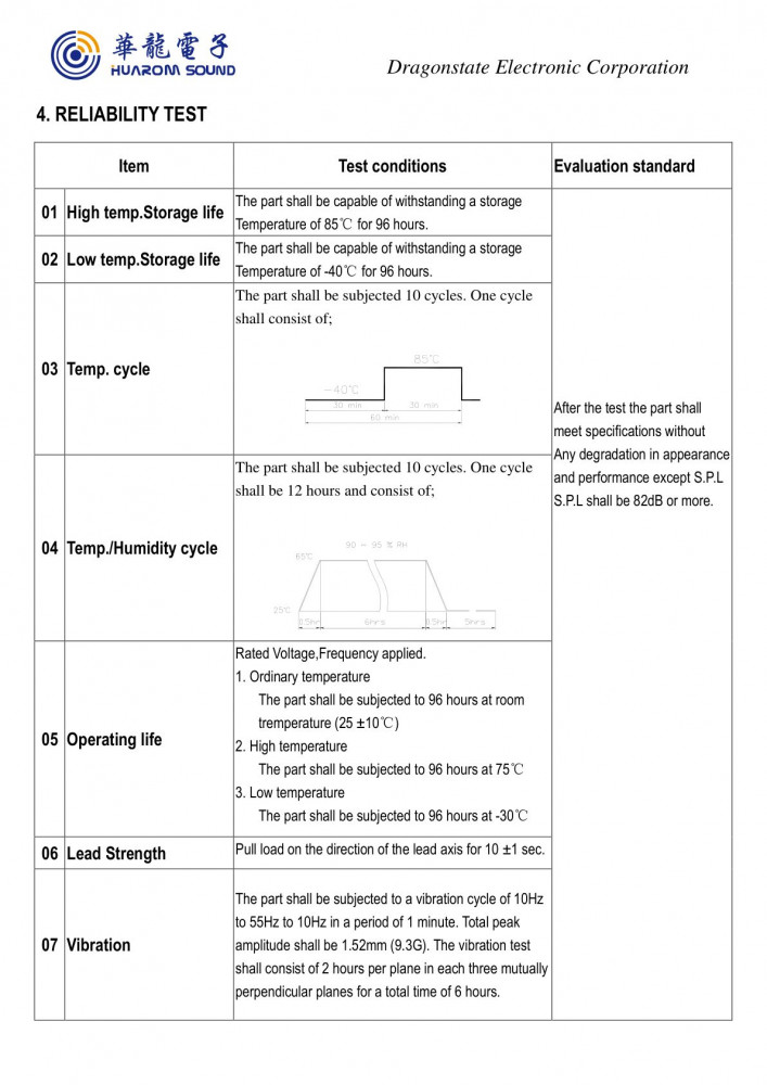 HC-903W-C1 reliability page 2