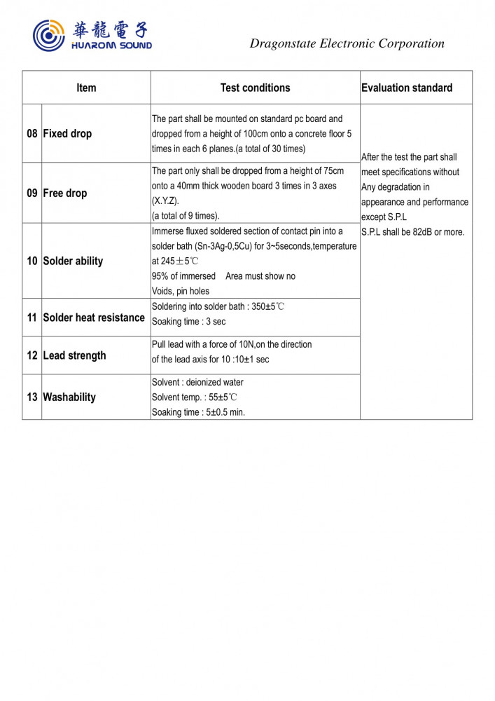 HC-903W-C1 reliability page 3