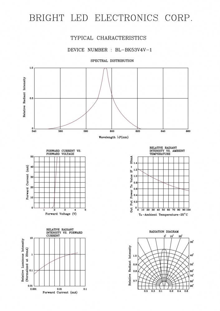 BL-BK53V4V-1 product documentation, page 2