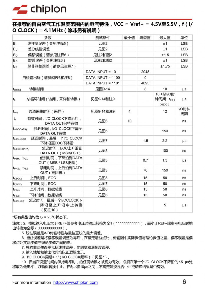 CLM2543CDW technical document page 6