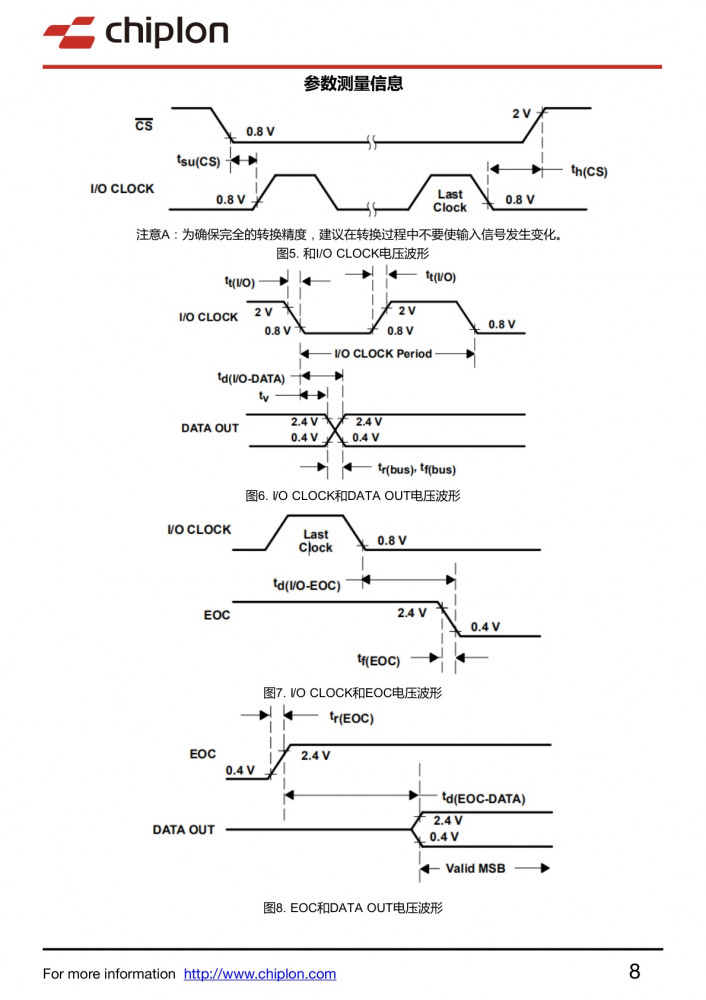 CLM2543CDW technical document page 8
