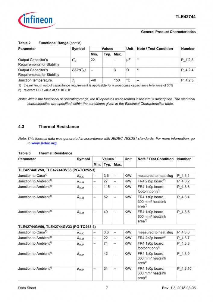 Datasheet page 7