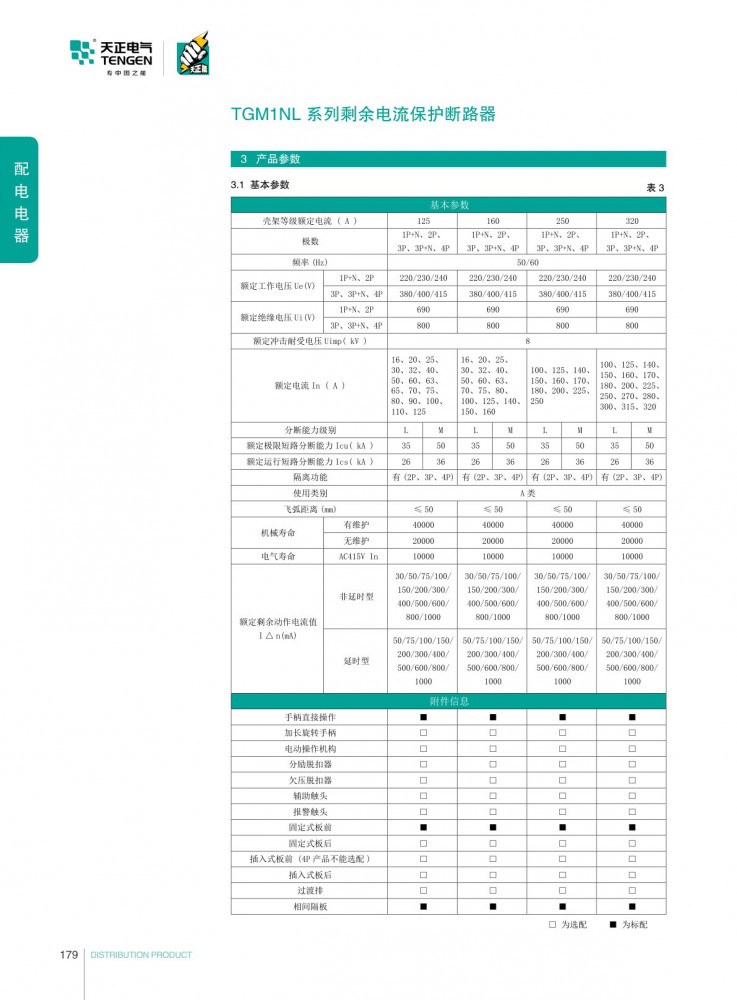 TGM1NL technical document page 3