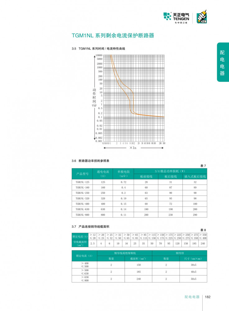 TGM1NL technical document page 6