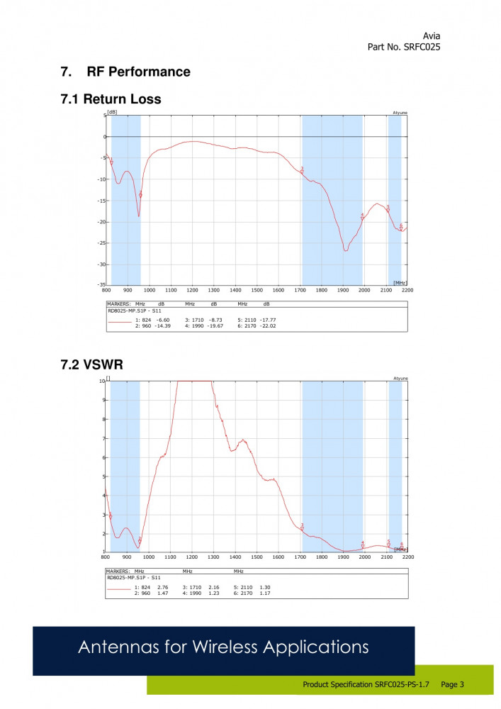 SRFC025-100 datasheet page 3