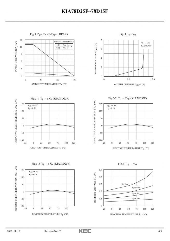 KIA78D09F-RTF/P datasheet page 4