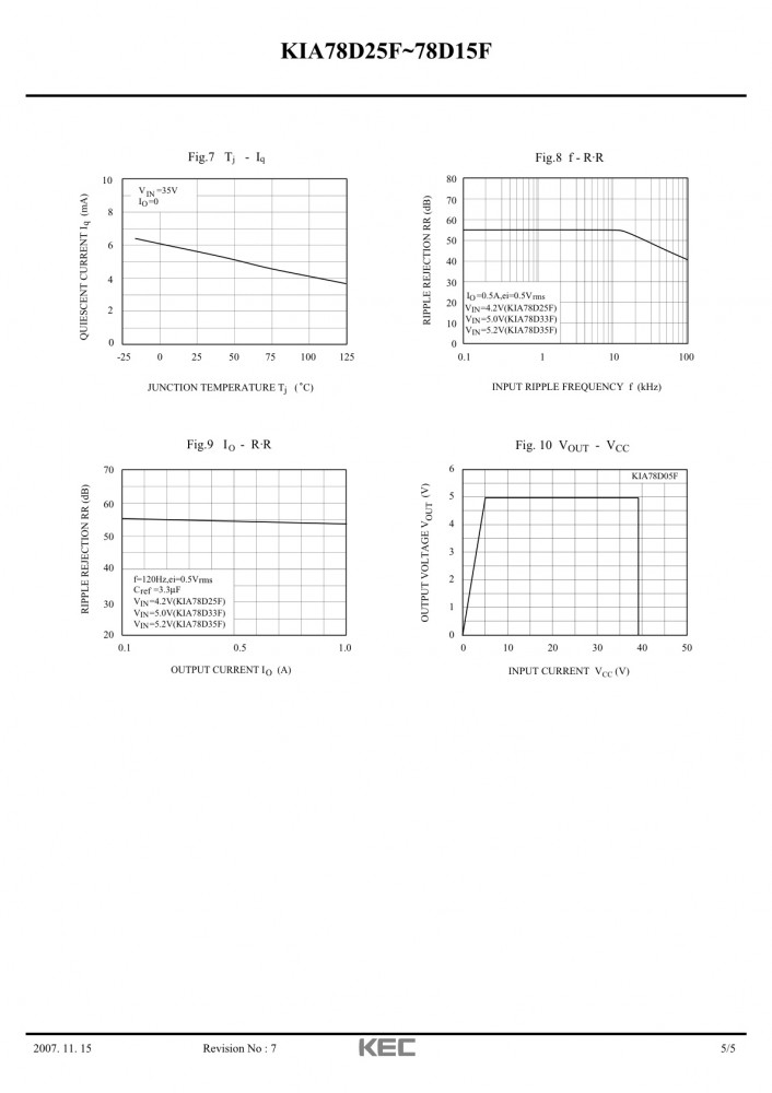 KIA78D09F-RTF/P datasheet page 5
