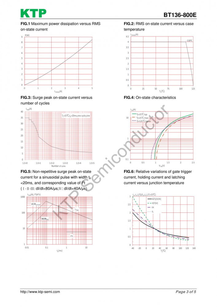 BT136-800E datasheet page 3