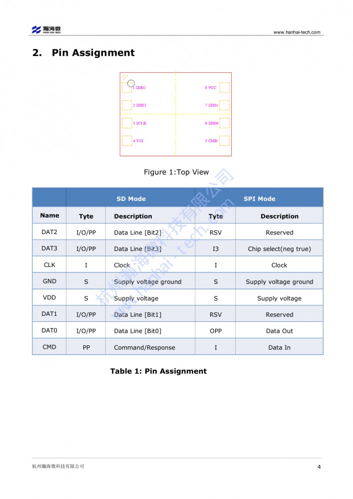 HHW2GS60C-B3 datasheet page 4