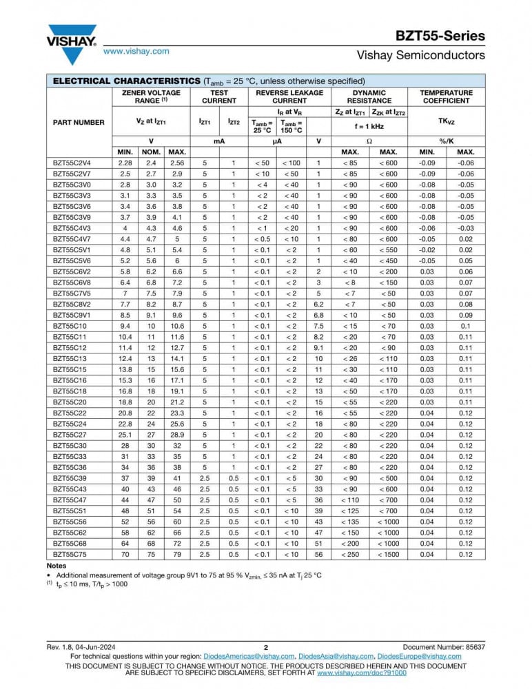 BZT55 datasheet page 2