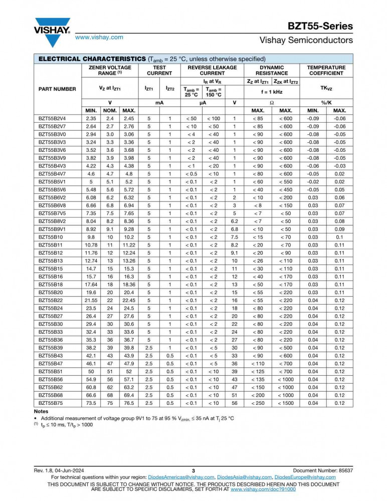 BZT55 datasheet page 3