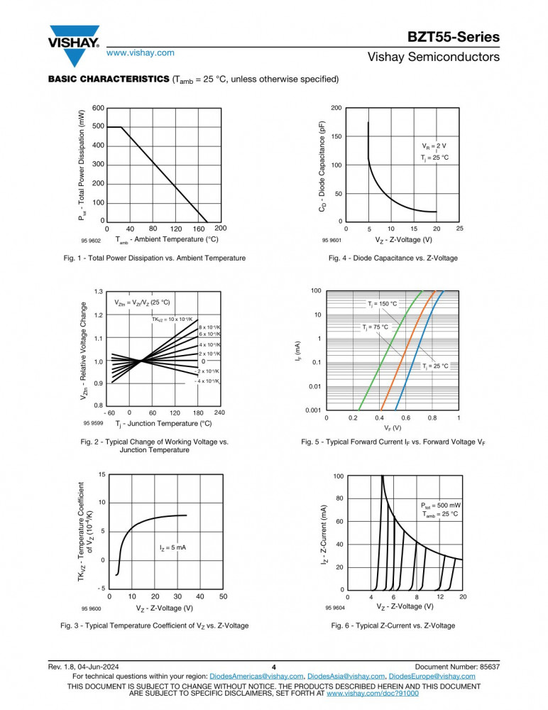 BZT55 datasheet page 4