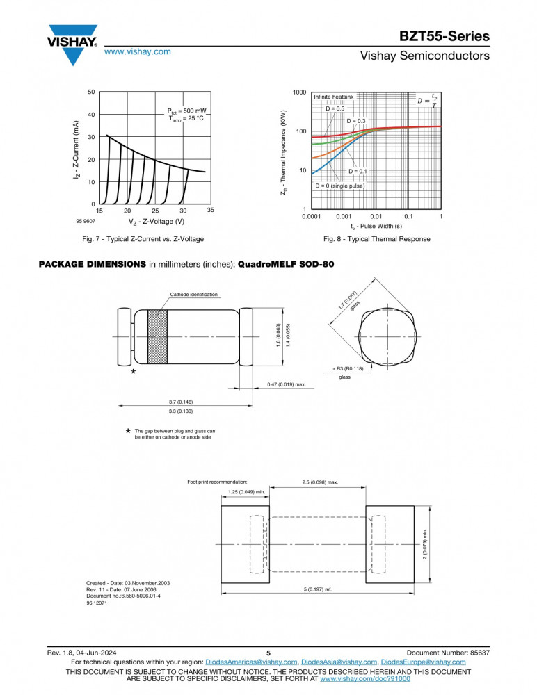 BZT55 datasheet page 5