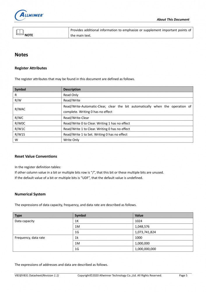 V831 datasheet page 5