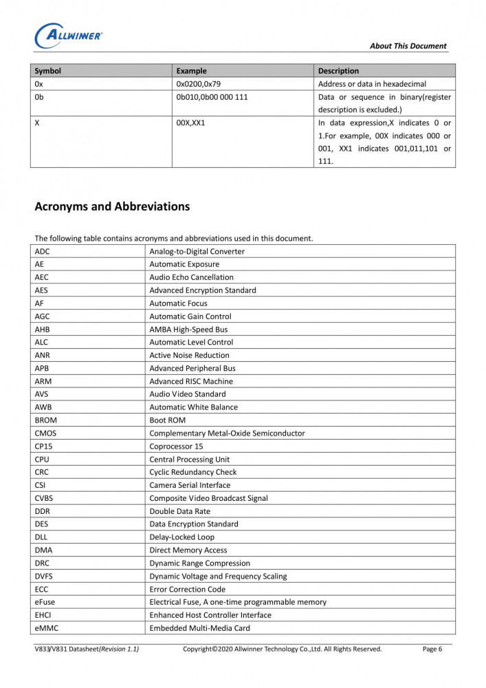 V831 datasheet page 6