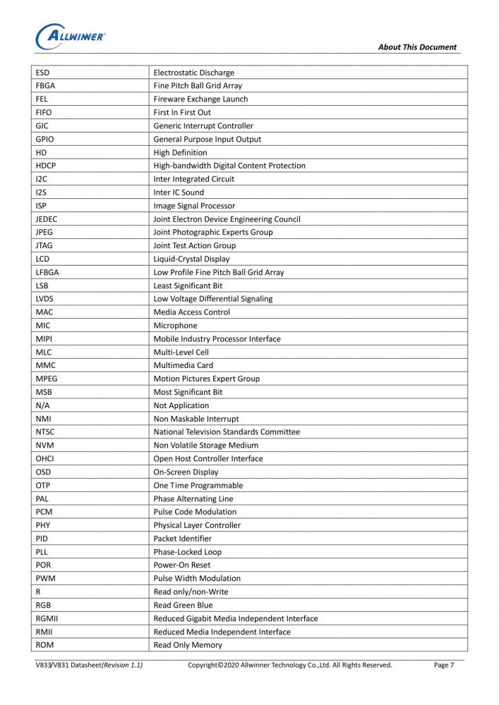 V831 datasheet page 7