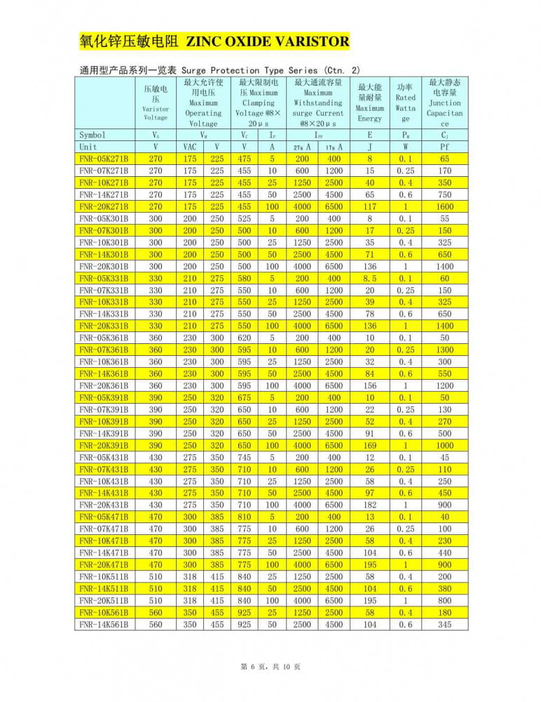 FH zinc oxide varistor datasheet page 6