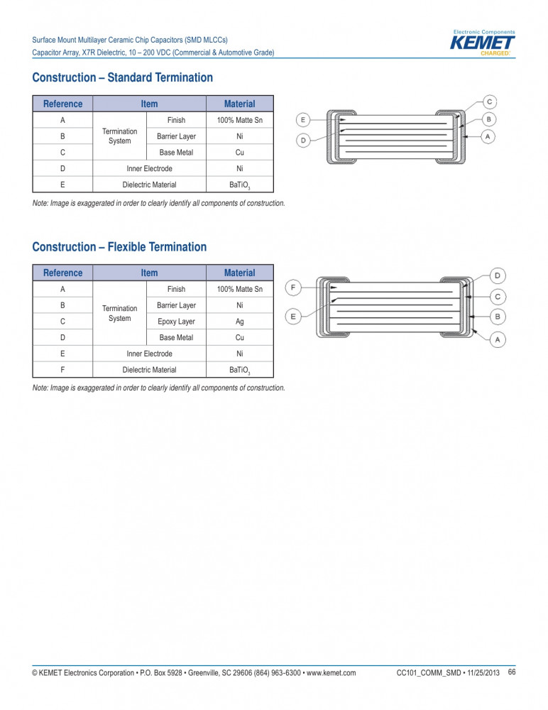 KEMET CA064 series document page 7