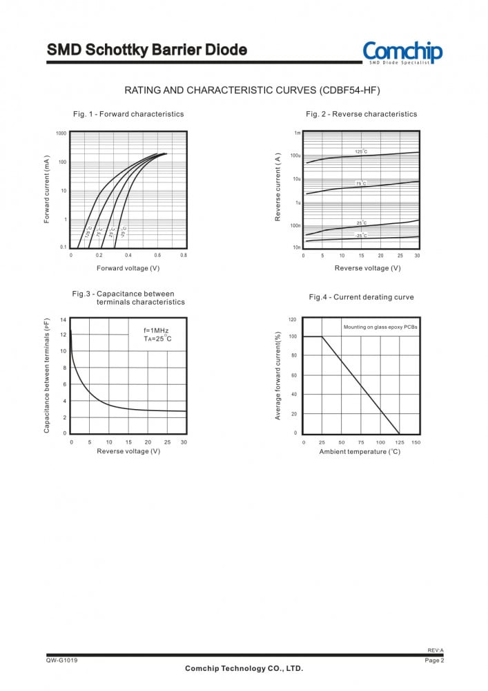 CDBF54-HF datasheet page 2