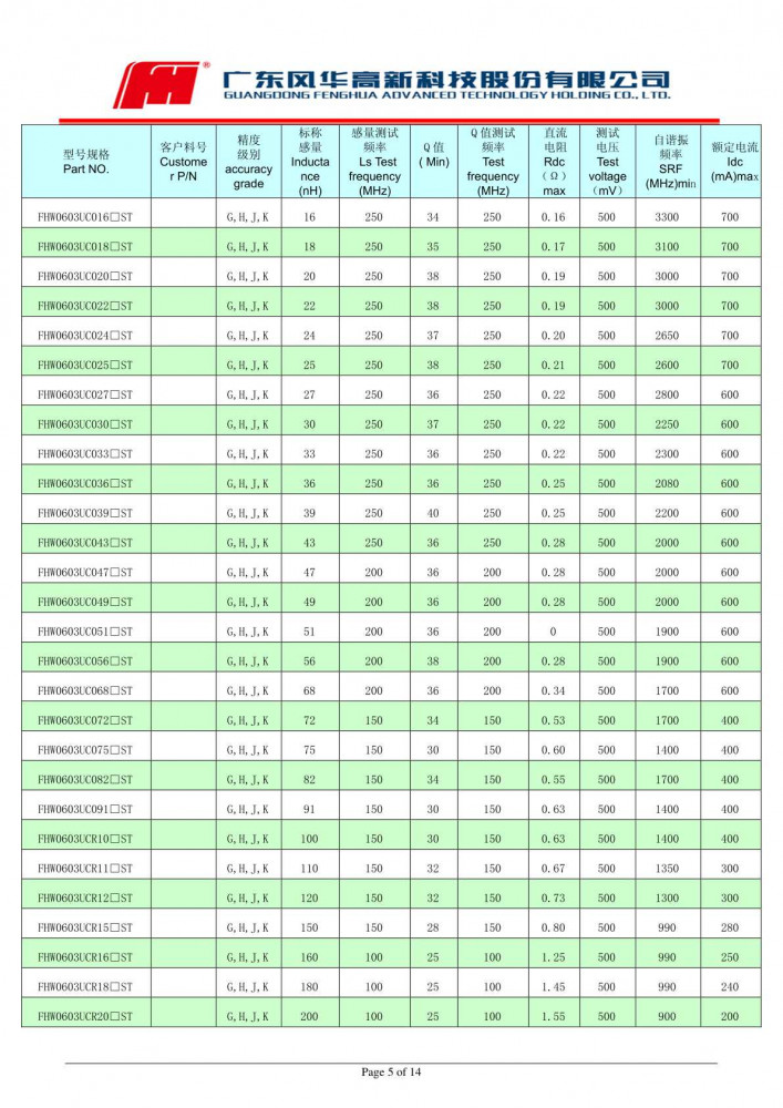 FH FHW0603UC approval sheet page 6