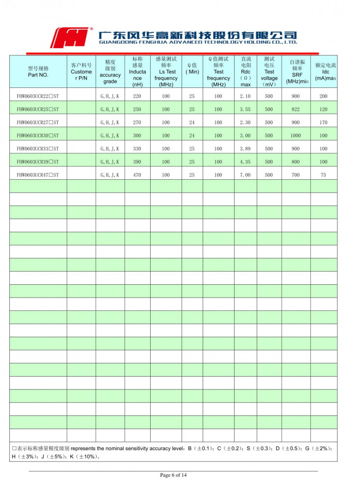 FH FHW0603UC approval sheet page 7
