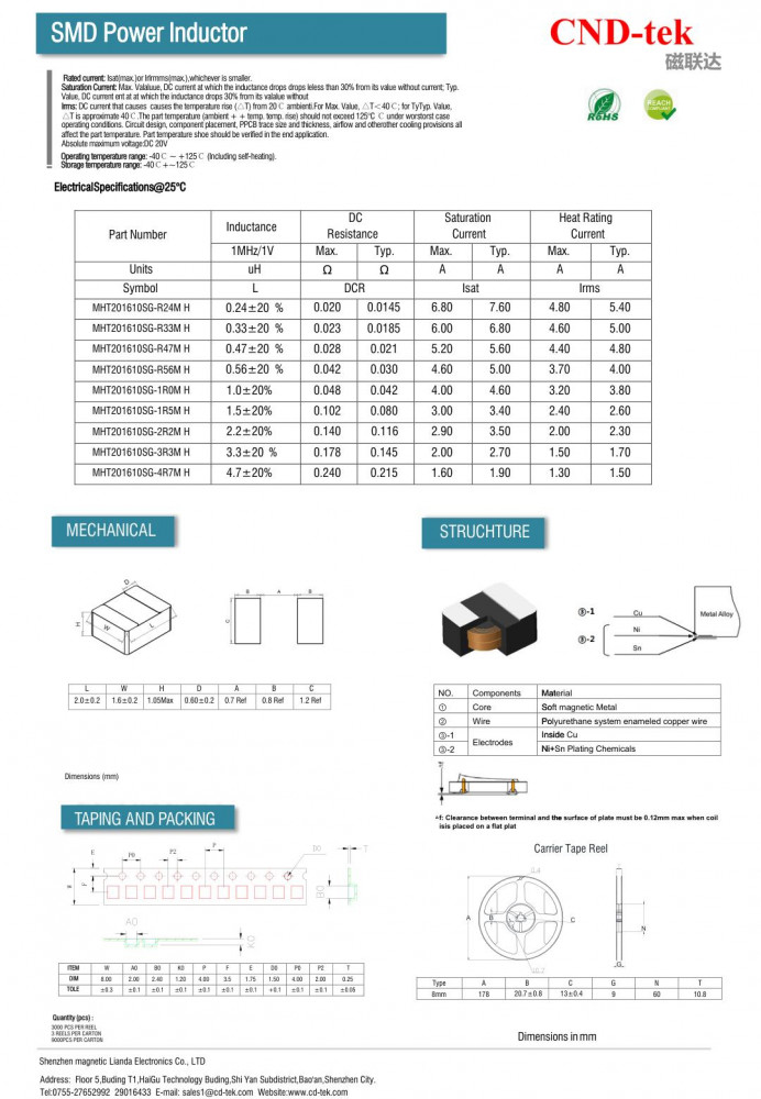 MHT201610SG-1R5M H datasheet visual page