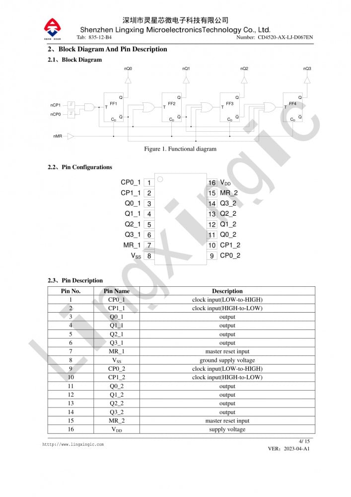 CD4520BE(LX) datasheet page 4