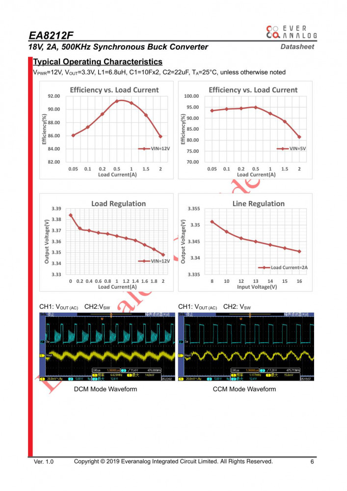 EA8212F datasheet page 6
