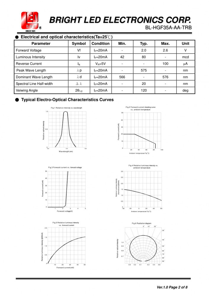BL-HGF35A-AA-TRB document page 2