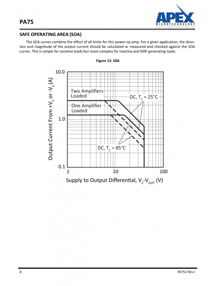PA75 datasheet page 8