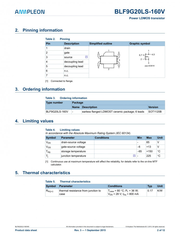 BLF9G20LS-160VU datasheet page 2
