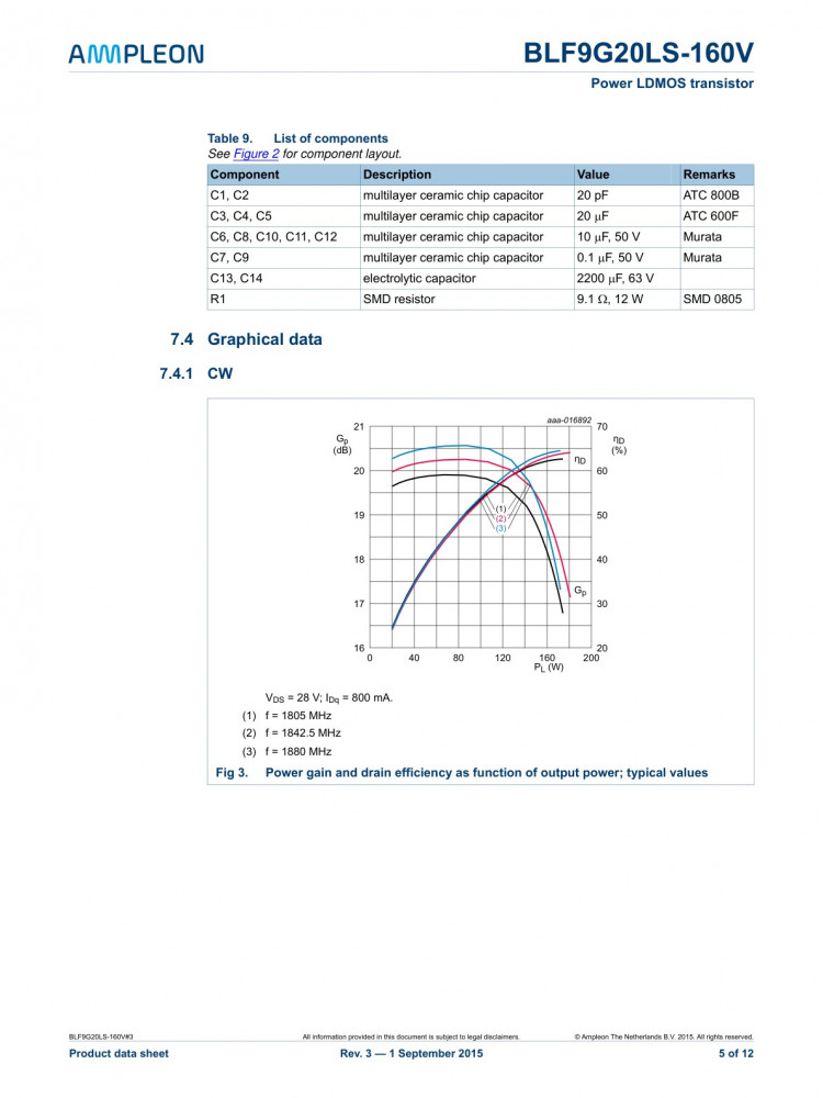 BLF9G20LS-160VU datasheet page 5