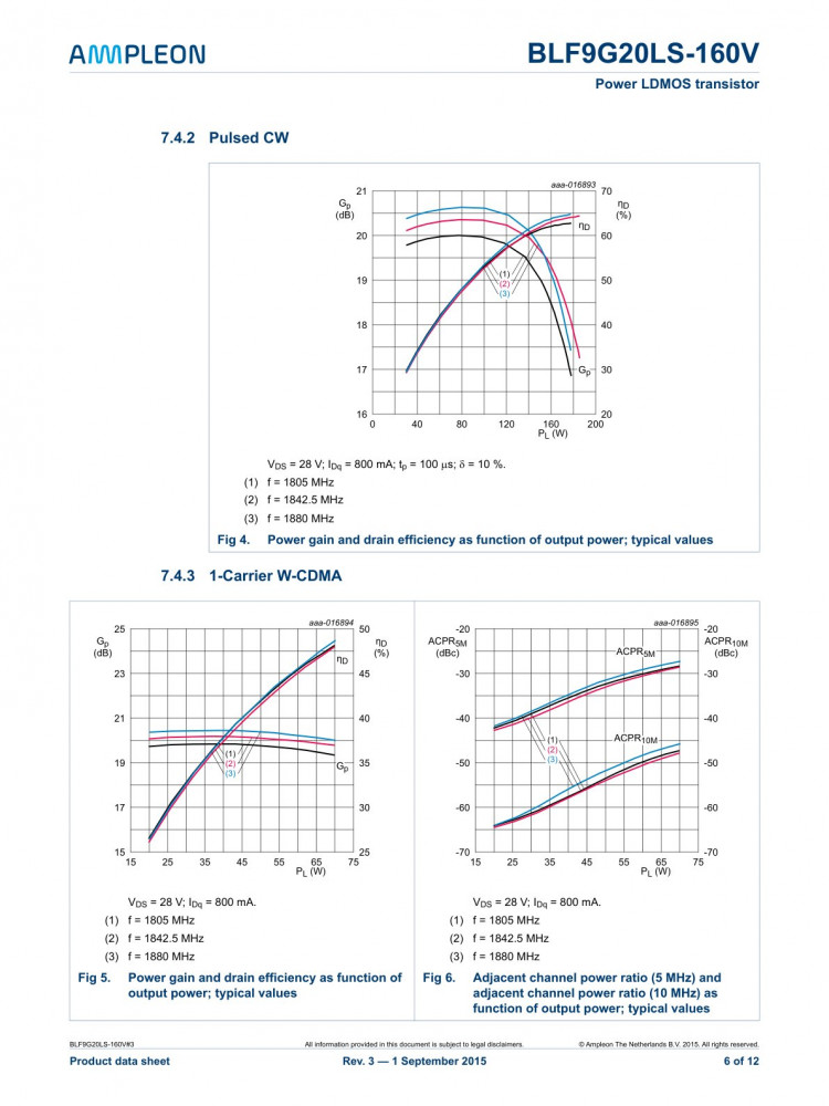 BLF9G20LS-160VU datasheet page 6