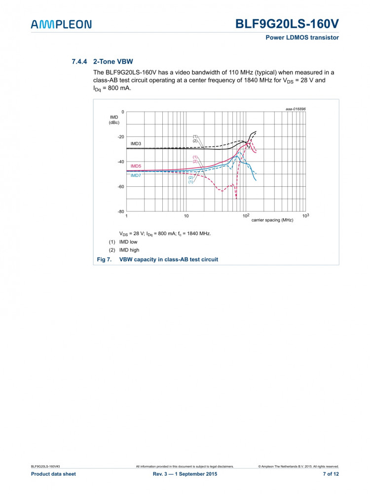 BLF9G20LS-160VU datasheet page 7