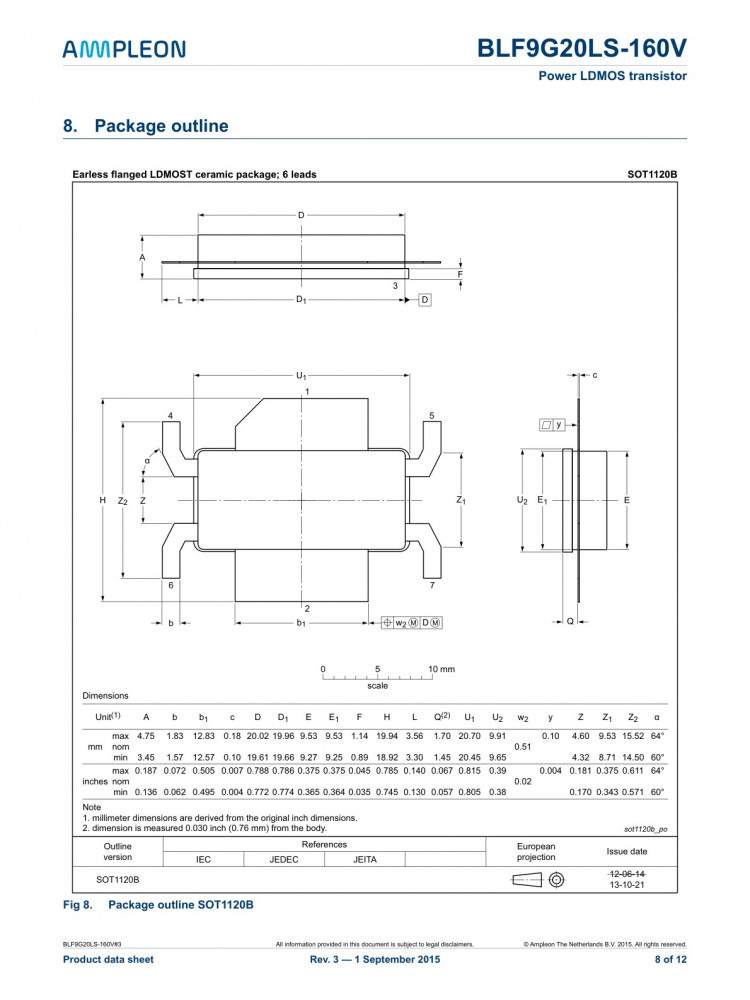 BLF9G20LS-160VU datasheet page 8