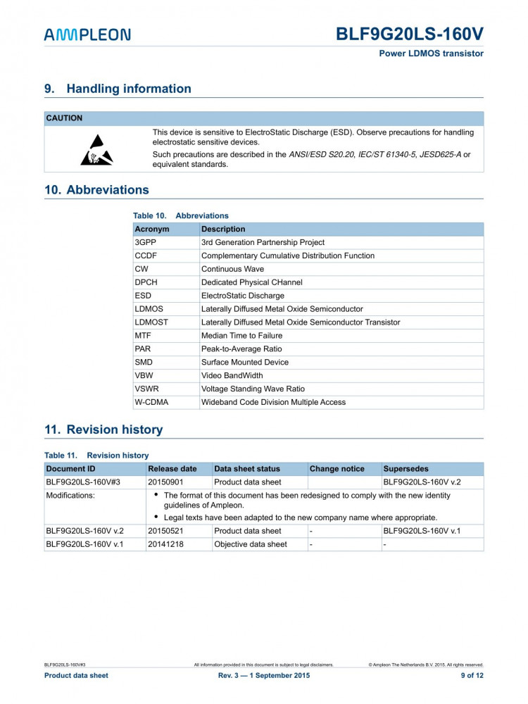BLF9G20LS-160VU datasheet page 9