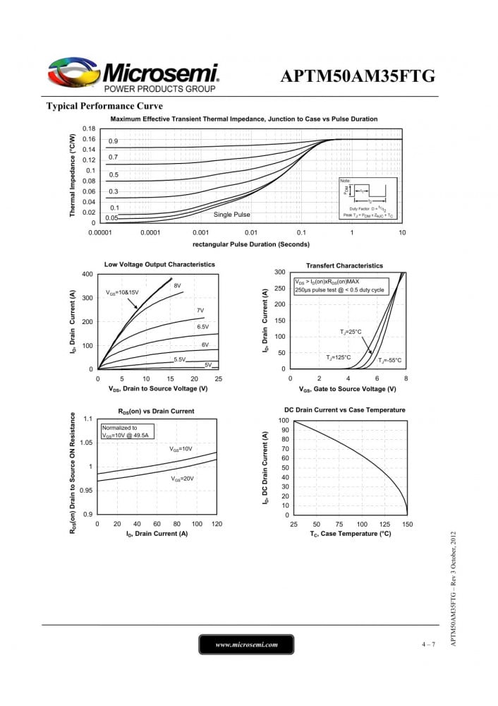 APTM50AM35FTG datasheet page 4