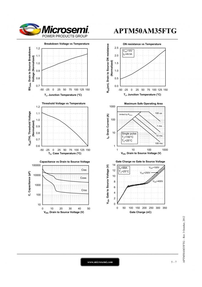 APTM50AM35FTG datasheet page 5