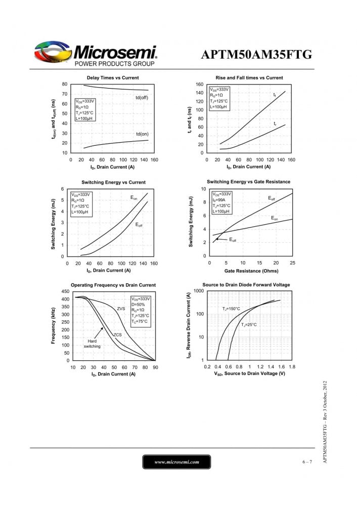 APTM50AM35FTG datasheet page 6